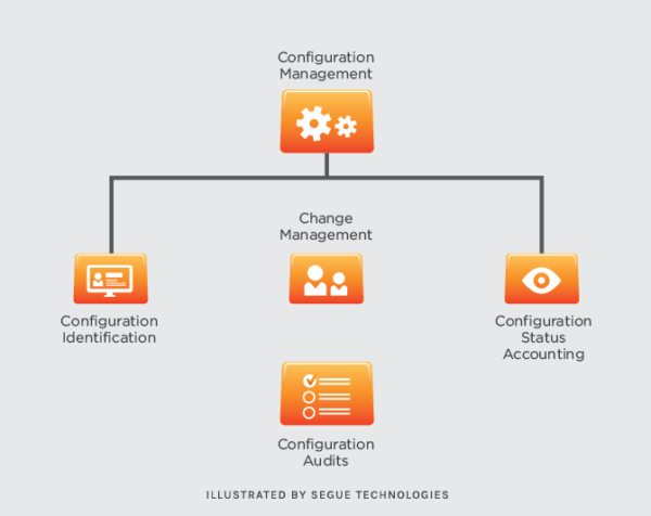 What is Software Configuration Management and Why Do You Need It?