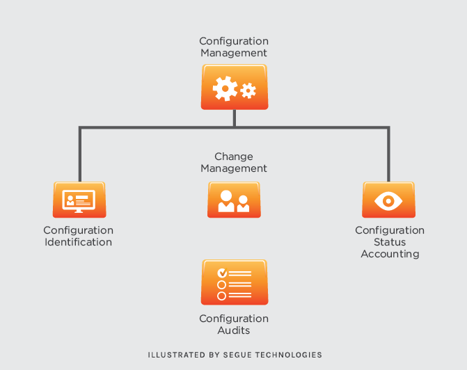 What is Software Configuration Management and Why Do You Need It? What is Software Configuration Management and Why Do You Need It?