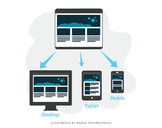 Responsive Web Design Infographic- Segue Technologies Responsive Web Design Infographic- Segue Technologies
