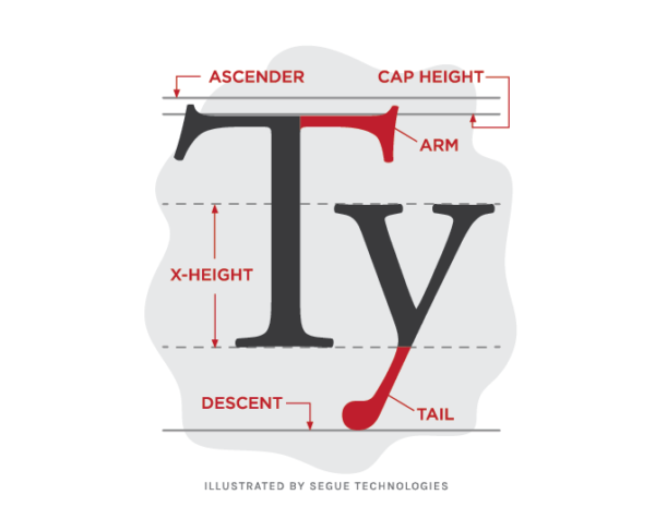 How to Choose the Right Typeface For Your Website How to Choose the Right Typeface For Your Website