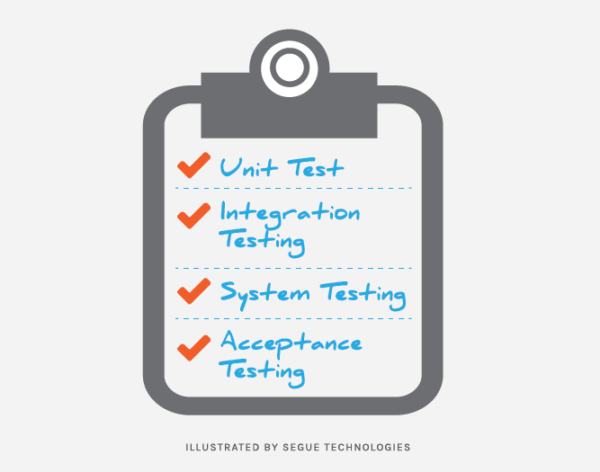 The Four Levels of Software Testing | Segue Technologies The Four Levels of Software Testing | Segue Technologies