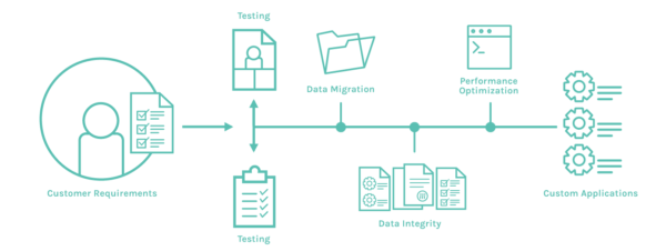 Agile Development | Segue Technologies