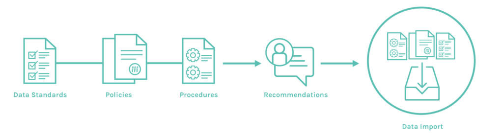 Advanced Data Analytics | Segue Technologies
