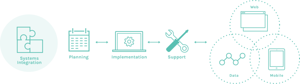 Related IT Services | Segue Technologies