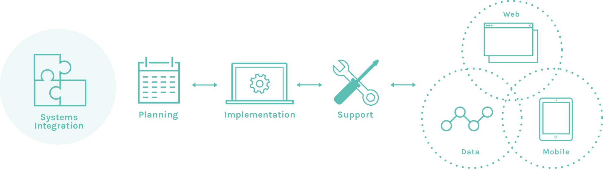 Related IT Services | Segue Technologies