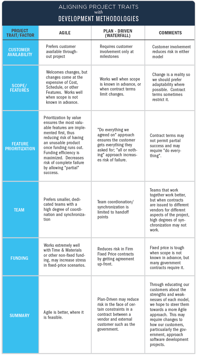 Waterfall and Agile: An Infographic Comparison Waterfall and Agile: An Infographic Comparison